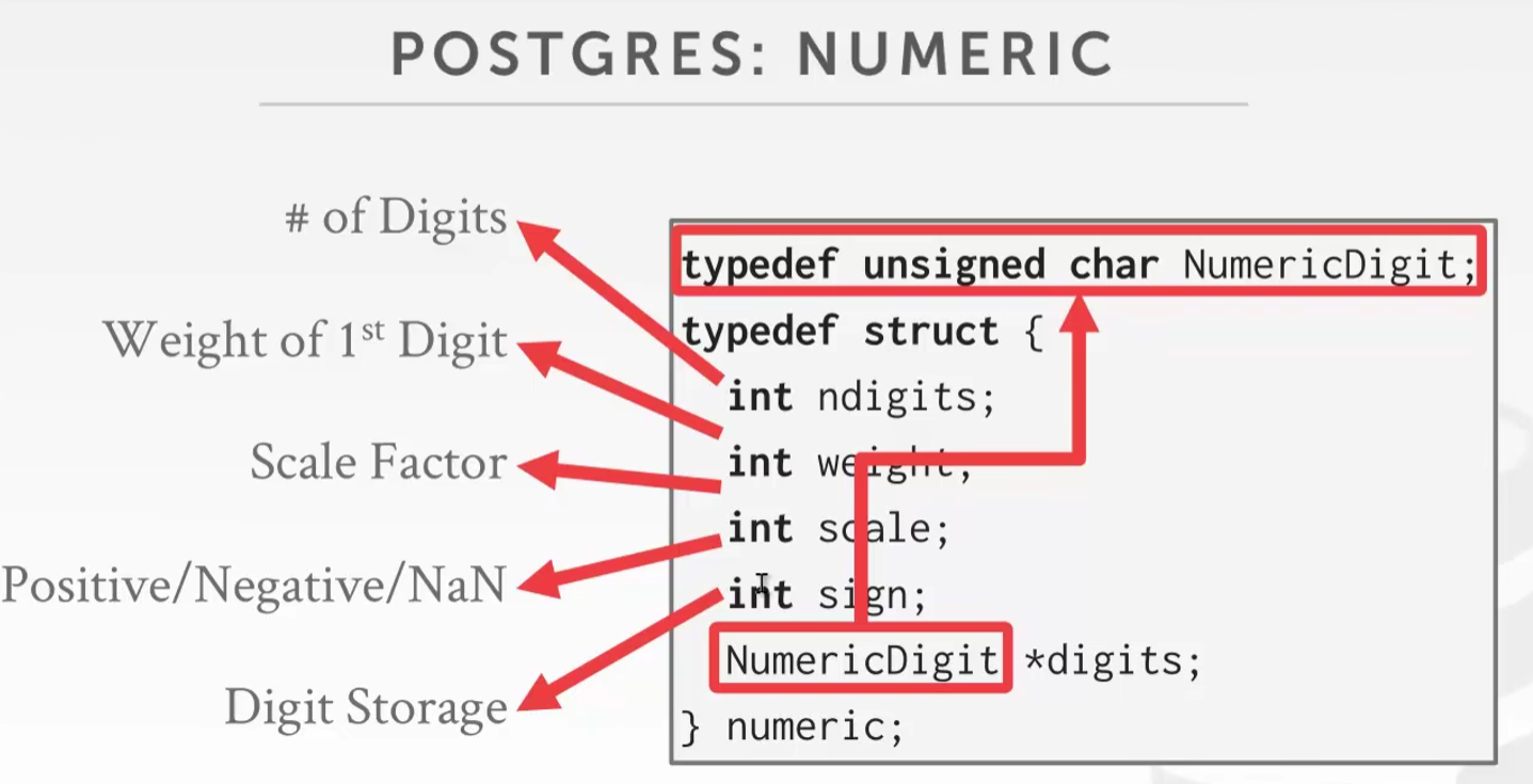 CMU 15-445 Lecture #04: Database Storage (Part II) - Jungle's Blog